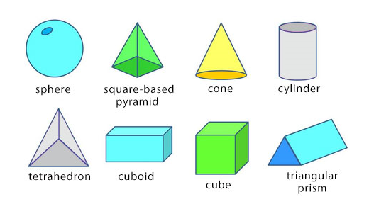JSS1 Third Term Mathematics Junior Secondary School → Three dimensional ...