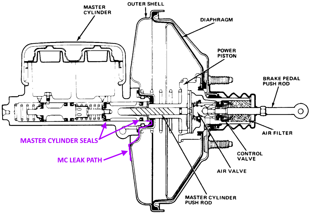 2006 GT: Leaking MC/Booster? | Vintage Mustang Forums