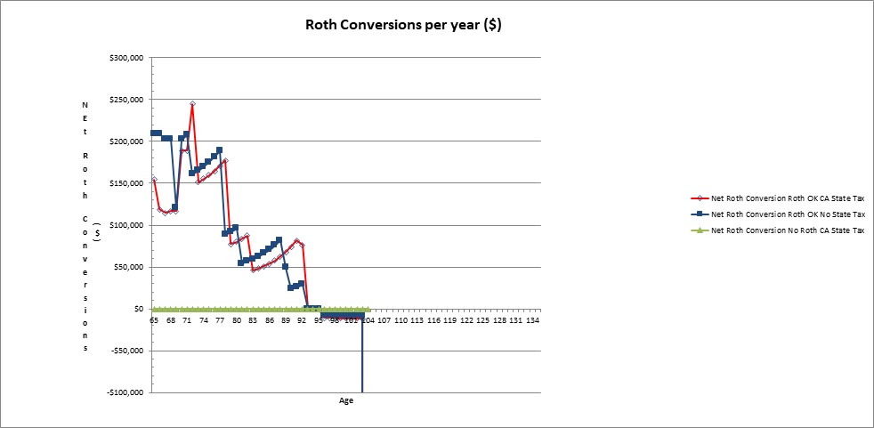 Optimized Roth Conversion Model Update - Bogleheads.org