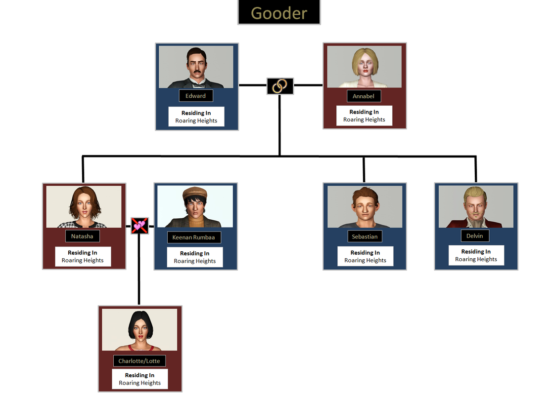 Mod The Sims - Family Trees (v1)