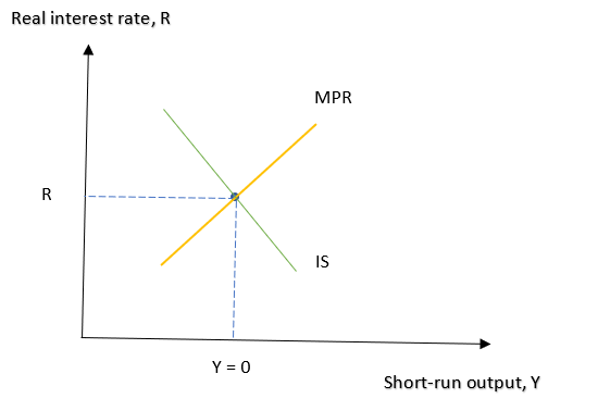 Macroeconomics: Institutions, Instability, and the Financial System ...