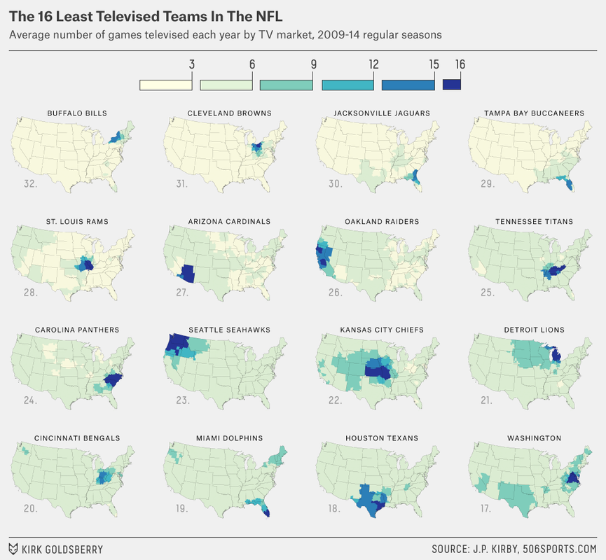 Nfl Conferences Chart