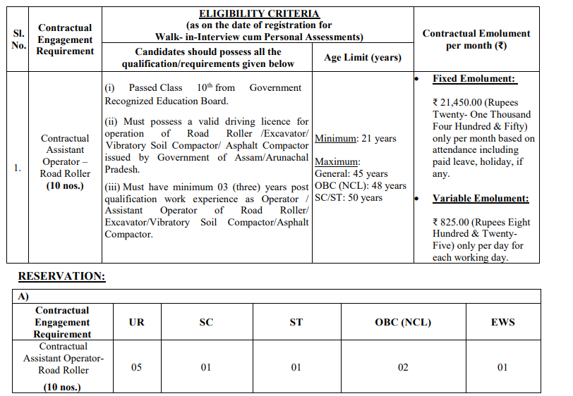 Oil India Assistant Operator Recruitment November 2025