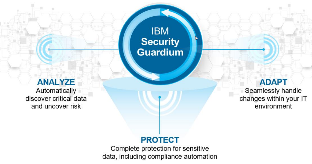 IBM Guardium: Create an Alert / Policy / Classification – 51 Sec