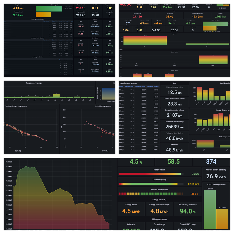 Teslamate sur Raspberry Pi - Nouveau Tutoriel ! - Page 26 - Forum ...