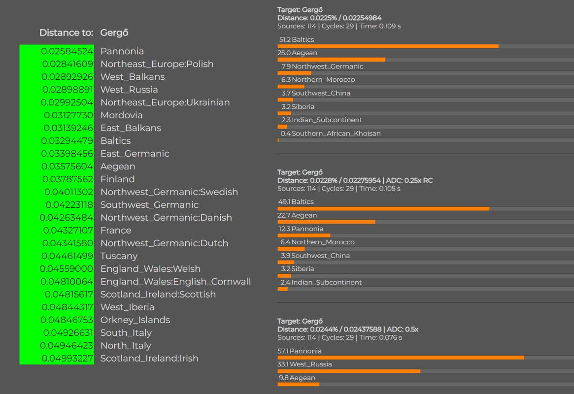 Living DNA G25 UNSCALED calculator