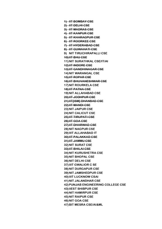 Guys Average CS ka 14 ka list check karlo. Please give inputs. : r ...