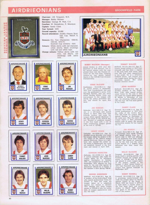 1980 81 64 — Postimages