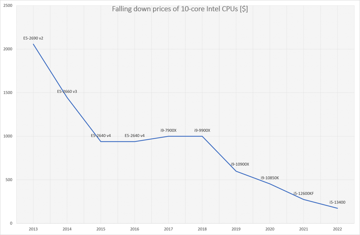 GPU and CPU news and discussions - Future Timeline
