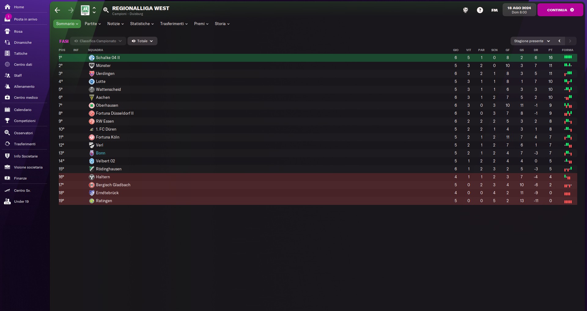 Classifica 5 — Postimages