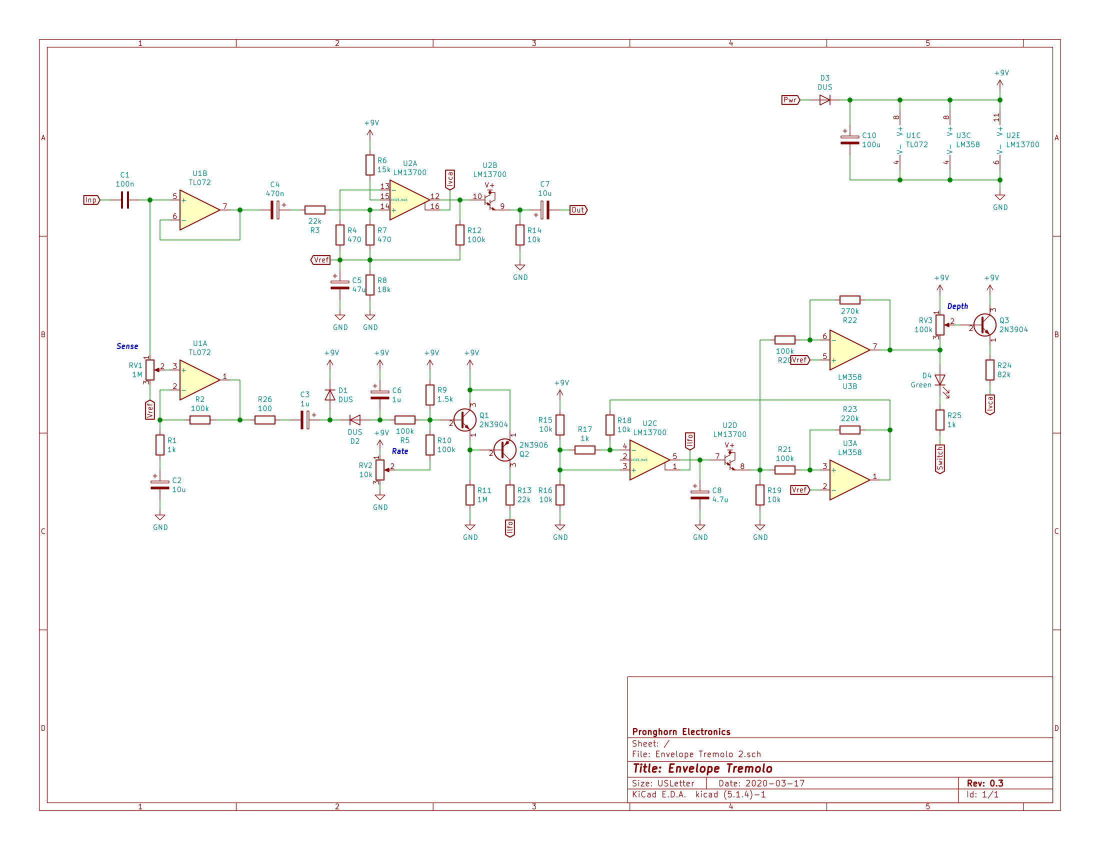 Envelope Tremolo 2 1 — Postimages