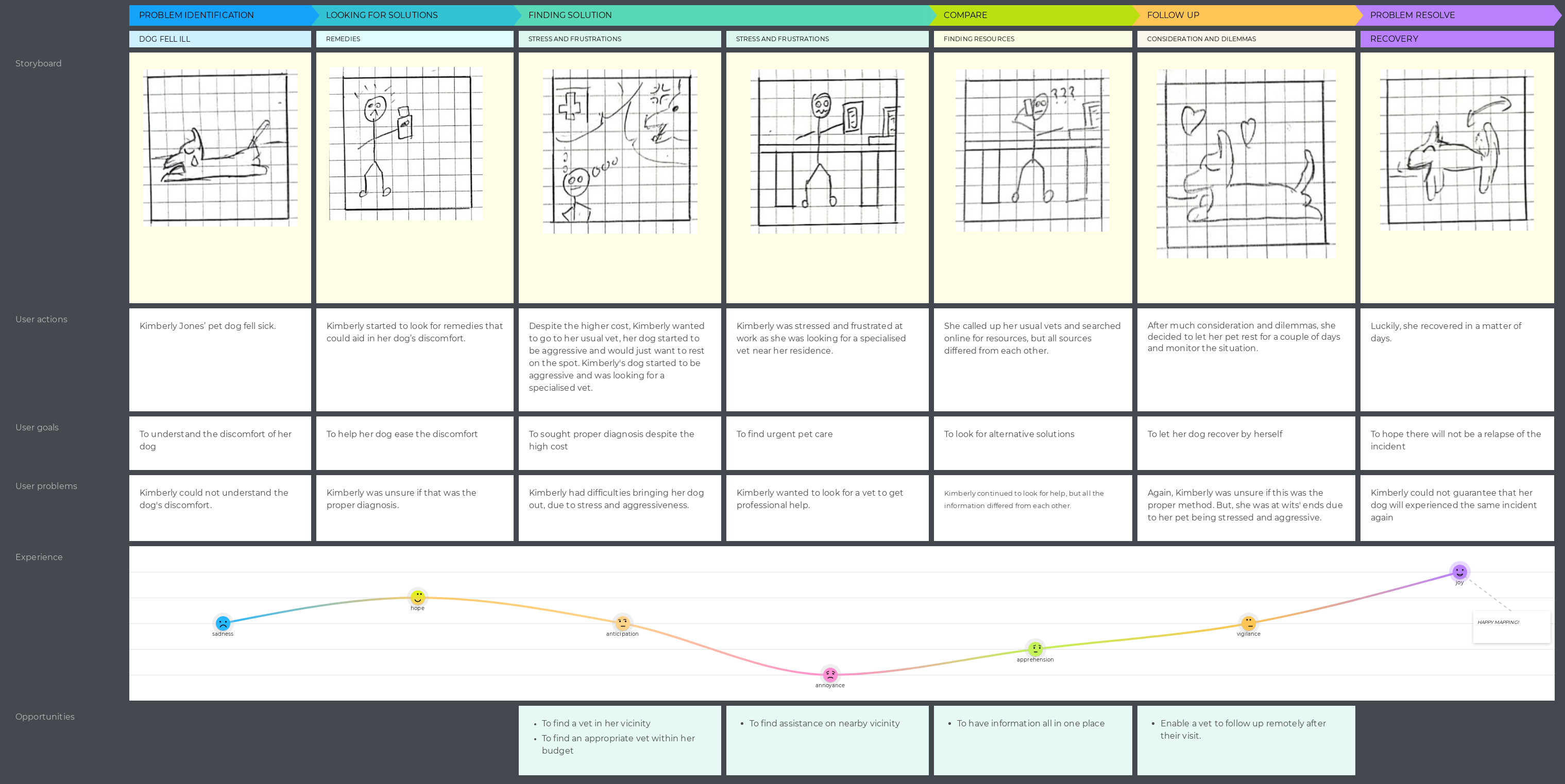 Journey Map Cropped — Postimages