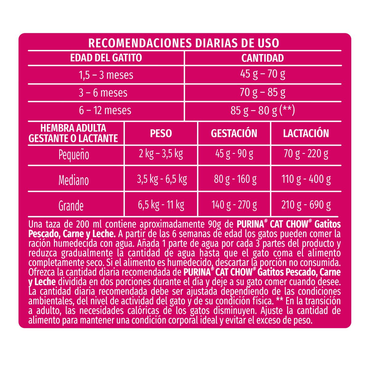 Mx CC DRY GTT 1,5 KG RECOMENDACION — Postimages