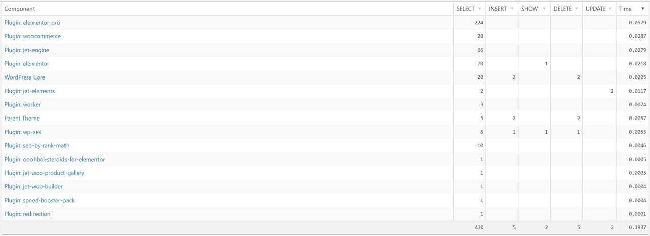22 seconds to generate a page, but queries load in less than 1 second. | WordPress.org
