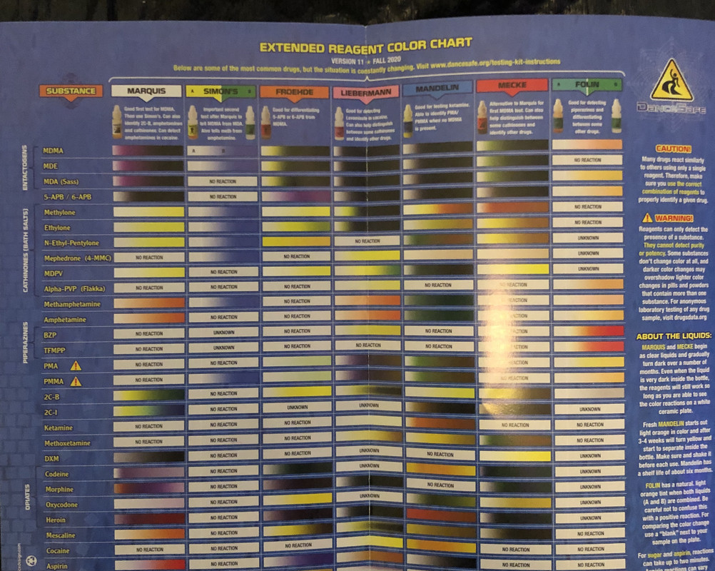 reagentchart — Postimages