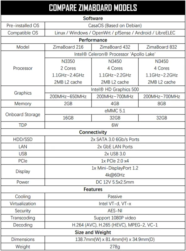 spec compare 1024x1024 — Postimages