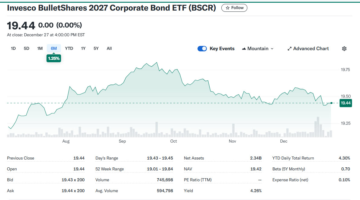 VTIP fund can lose value - Bogleheads.org