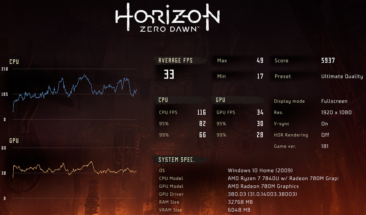 hzd fps — Postimages