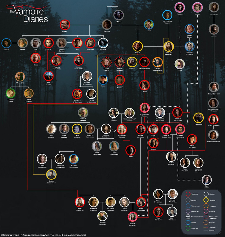 Bloodlines | Fandom