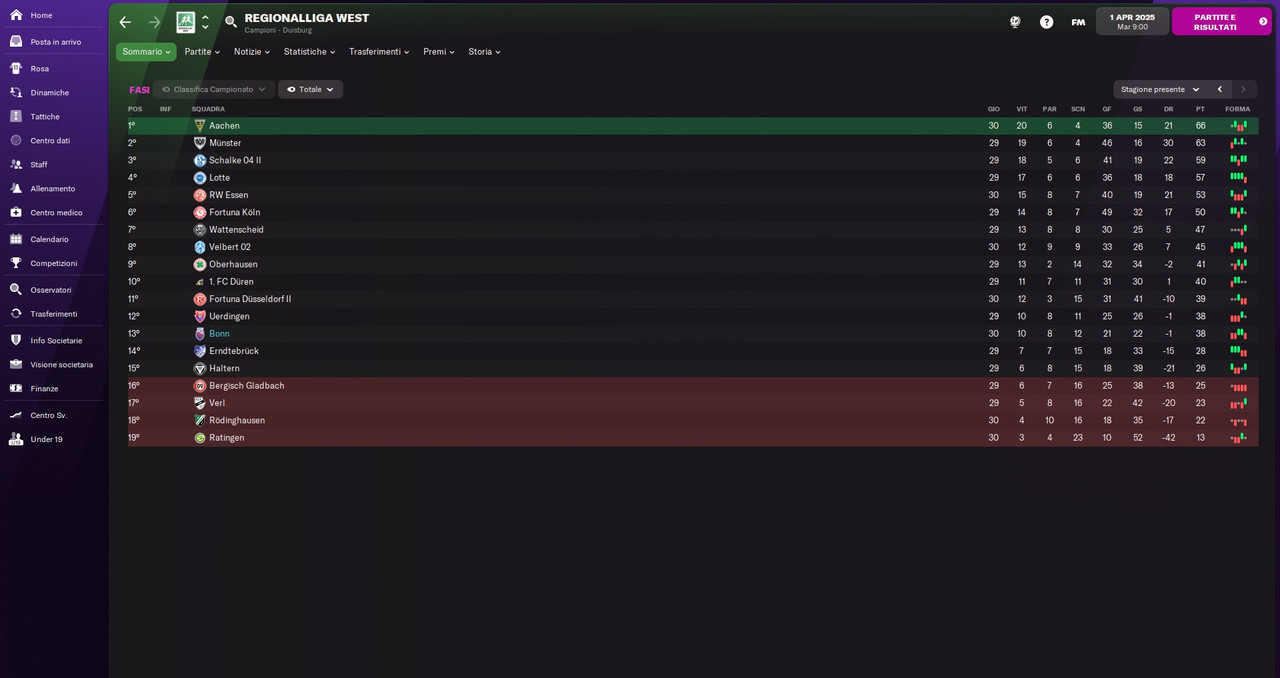 Classifica 30 — Postimages