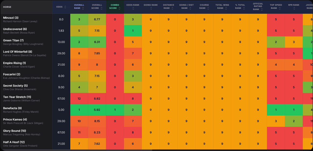 How to Analyse Horse Racing Data | RacingStatto Guide | RacingStatto