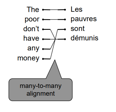 机器翻译Machine Translation及其Tensorflow代码实现（含注意力attention）_机器翻译举例-CSDN博客