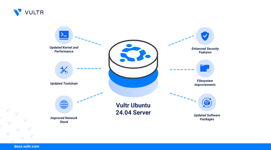How To Upgrade From Ubuntu 2204 To Ubuntu 2404 Vultr Docs
