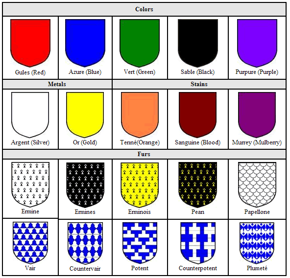 Anyone else into heraldry? - General Design - Chris Creamer's Sports ...