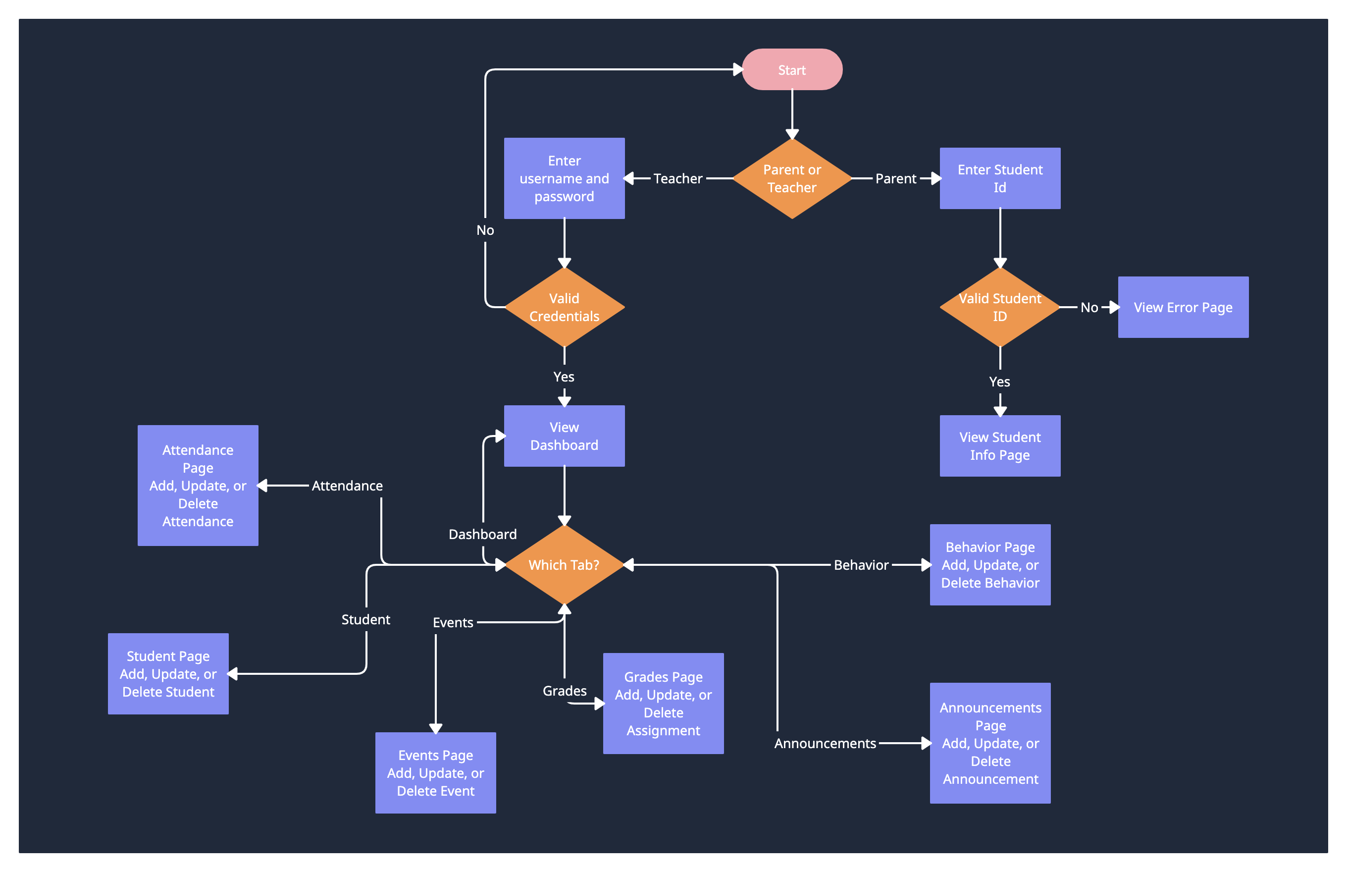 Classparency Flow Diagram (2) — Postimages