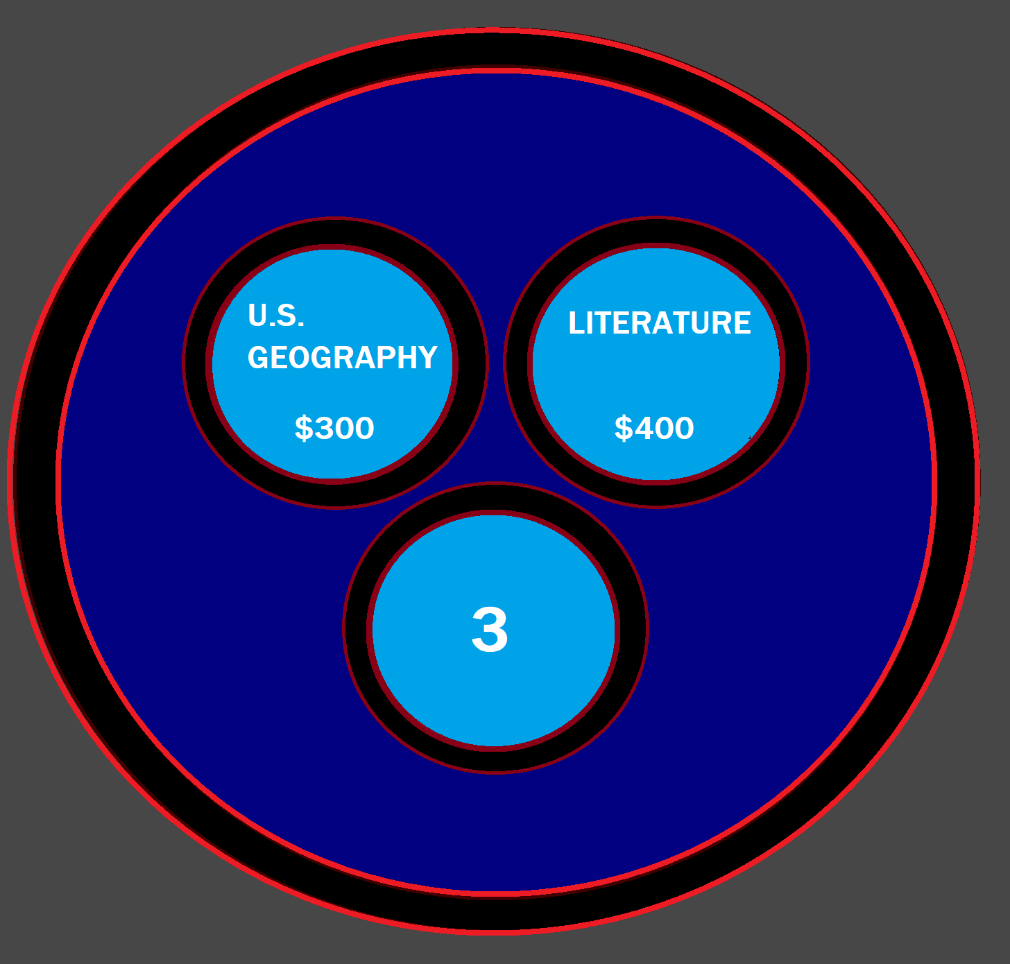 Bullseye Category Board — Postimages
