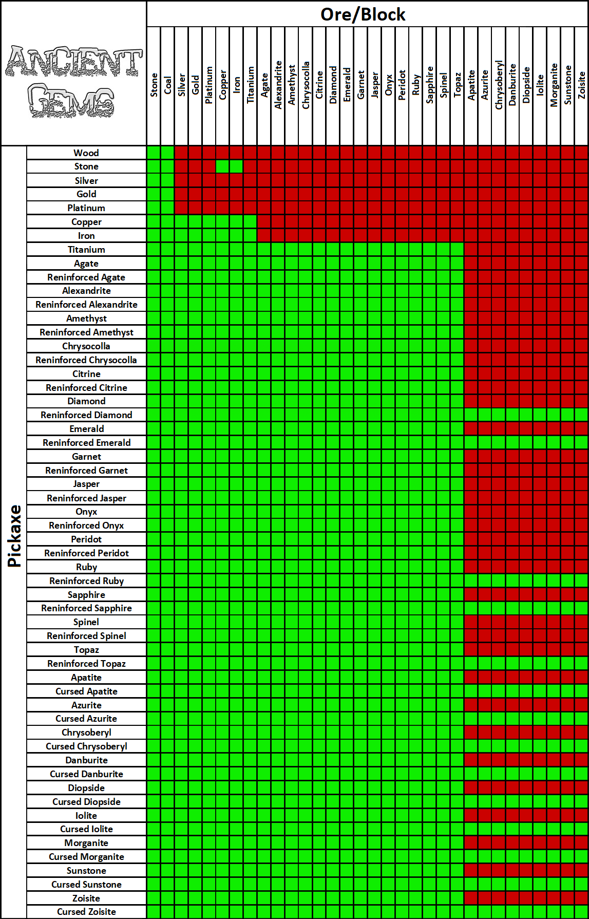 Ancient Gems (3D ores) Minecraft Mod