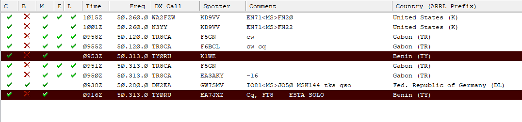 Come funziona il DX Cluster?