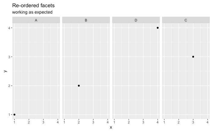 R Unexpected Behaviour When Re Ordering Facets For Ggplot2 Stack Overflow 6979