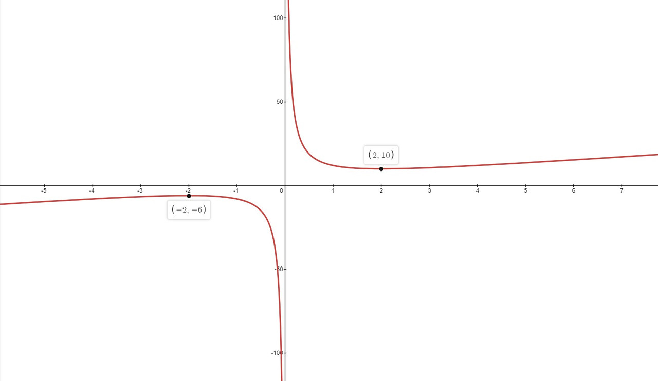 Determine intervals of increase and decrease and intervals o | Quizlet
