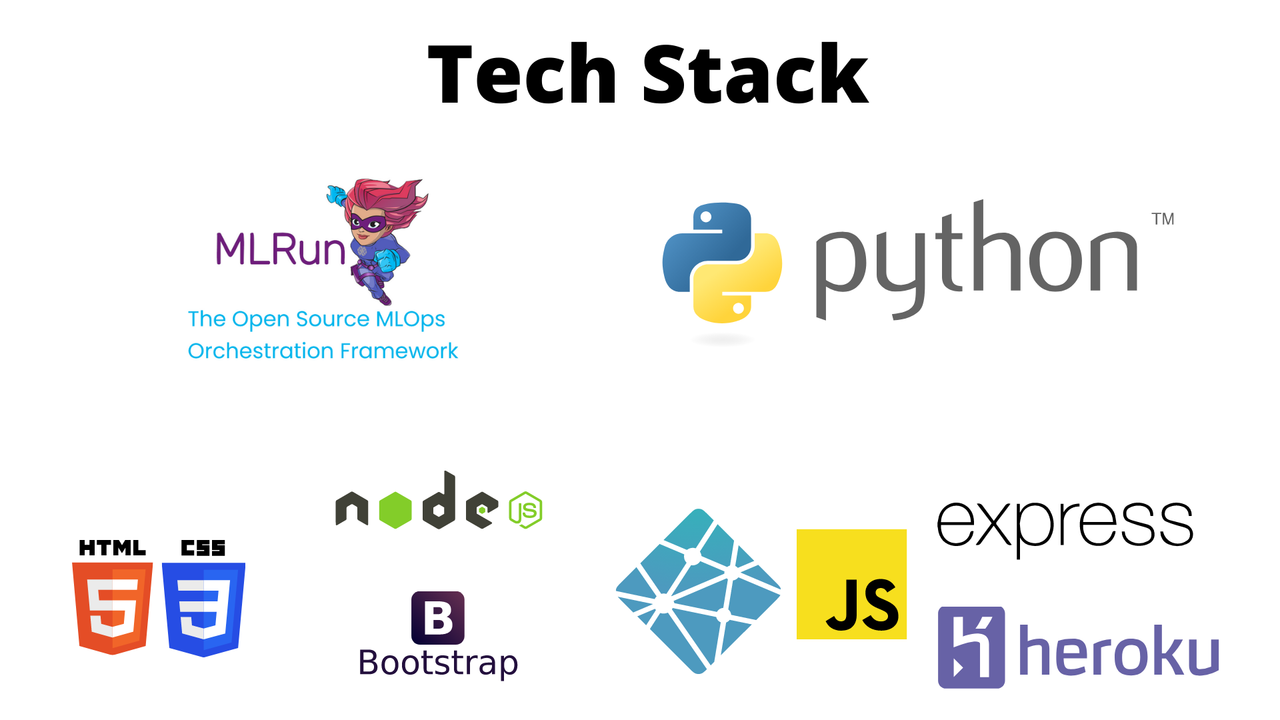 GitHub - rishavrajjain/pmt-app: predict poverty levels in Costa Rica for allocation of aids by IDB