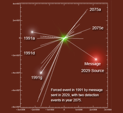FL Group - Queltron Machine - FL Group - David Icke Social Forum