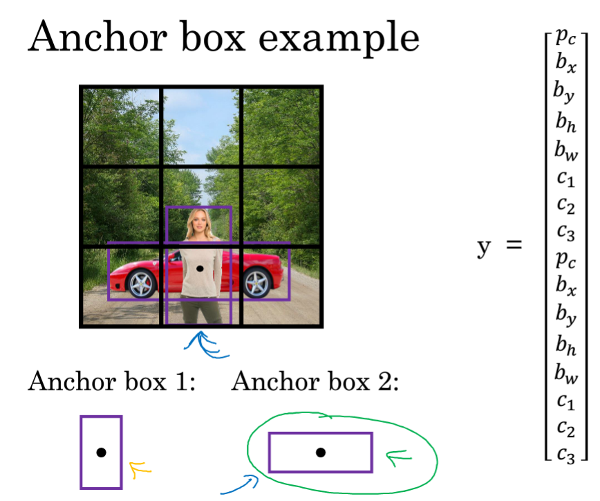 Yolov2 Anchor Box