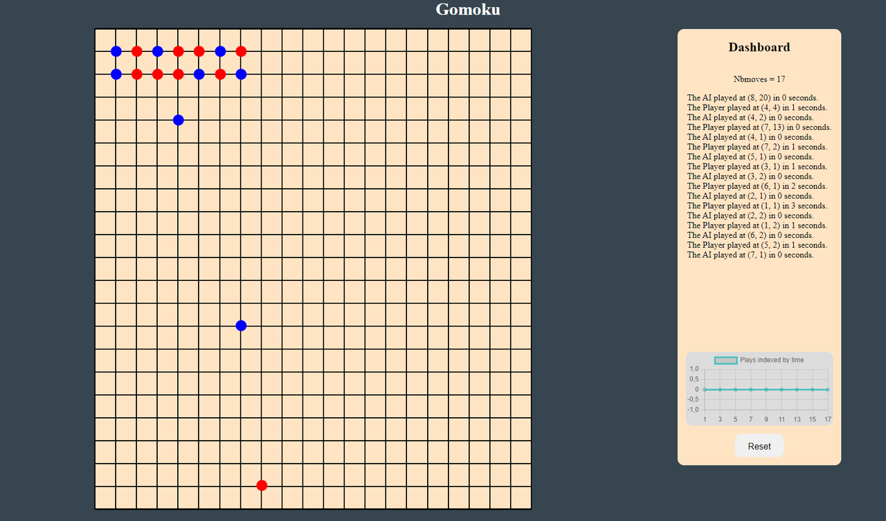 Github Lyne986gomoku An Ai For The Gomoku Game Using Minimax Algorithm And A Test Interface