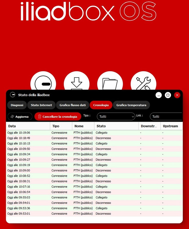 iliadbox FTTH — Postimages