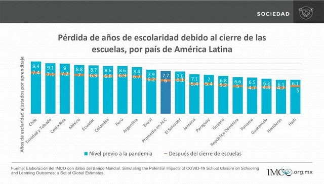 GitHub - charlyguz/Educapp