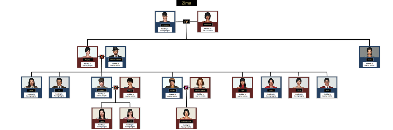 Mod The Sims - Family Trees (v1)