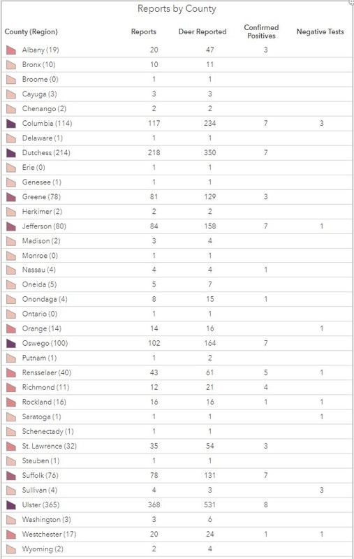 EHD Reports by Cnty 102821 — Postimages