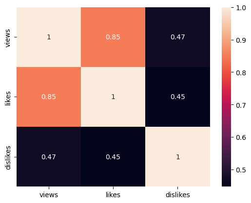 Julit | Text Data Analysis (Youtube Case Study)