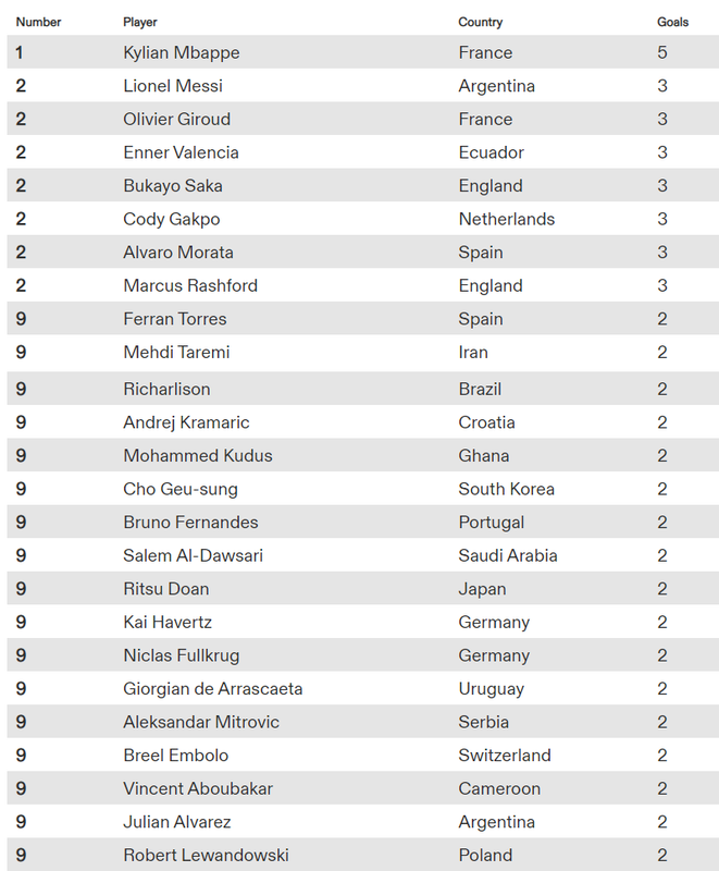 top10 — Postimages