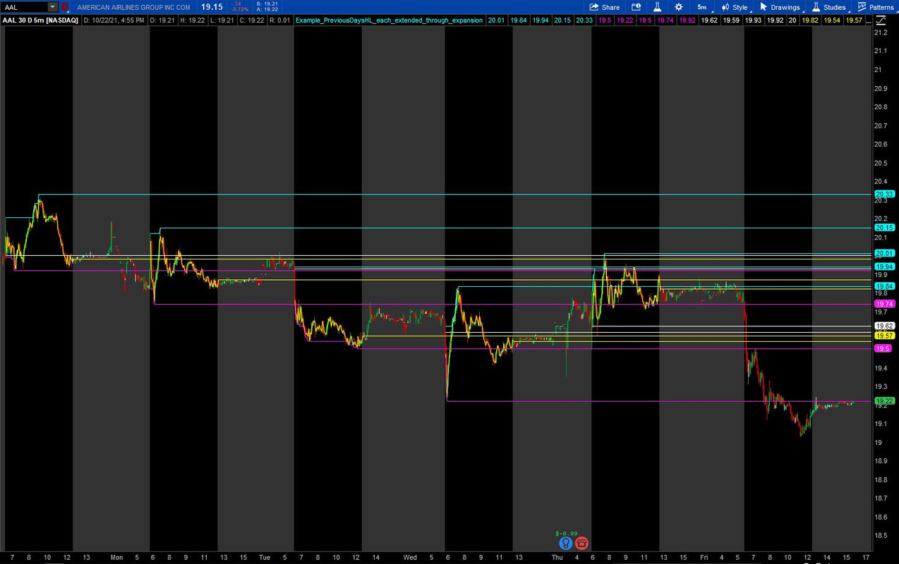Previous Day High and Low Breakout Indicator for ThinkorSwim - useThinkScript Community