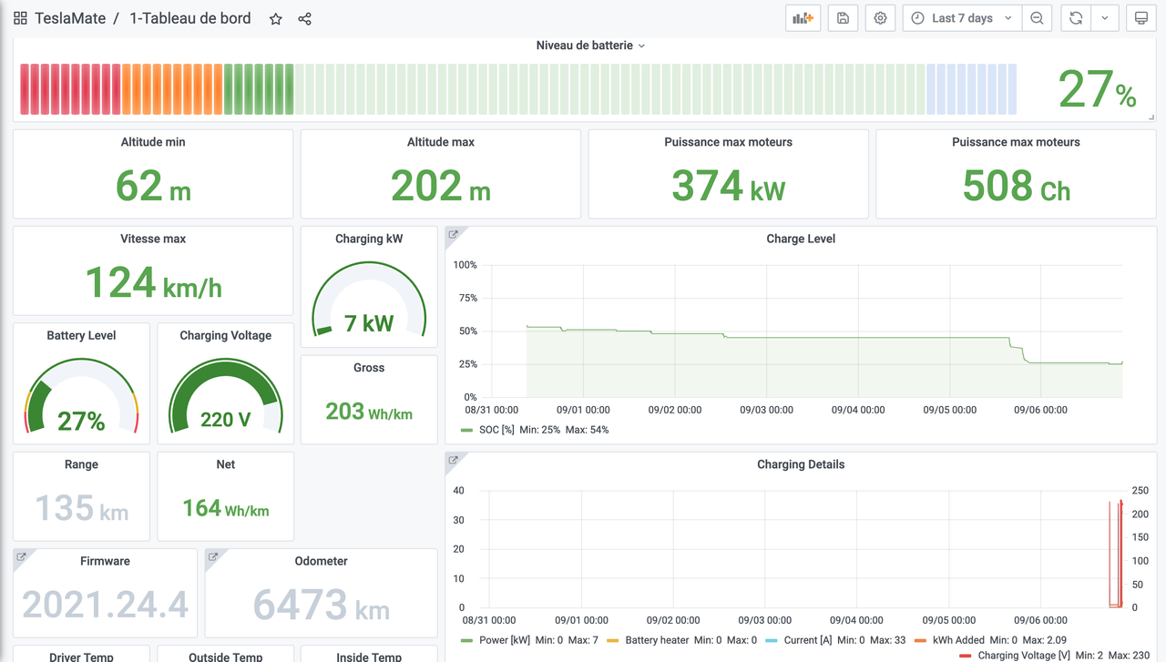 Teslamate vs TeslaFi vs ABRP - Forum BlogTesla : Discussions, Astuces ...