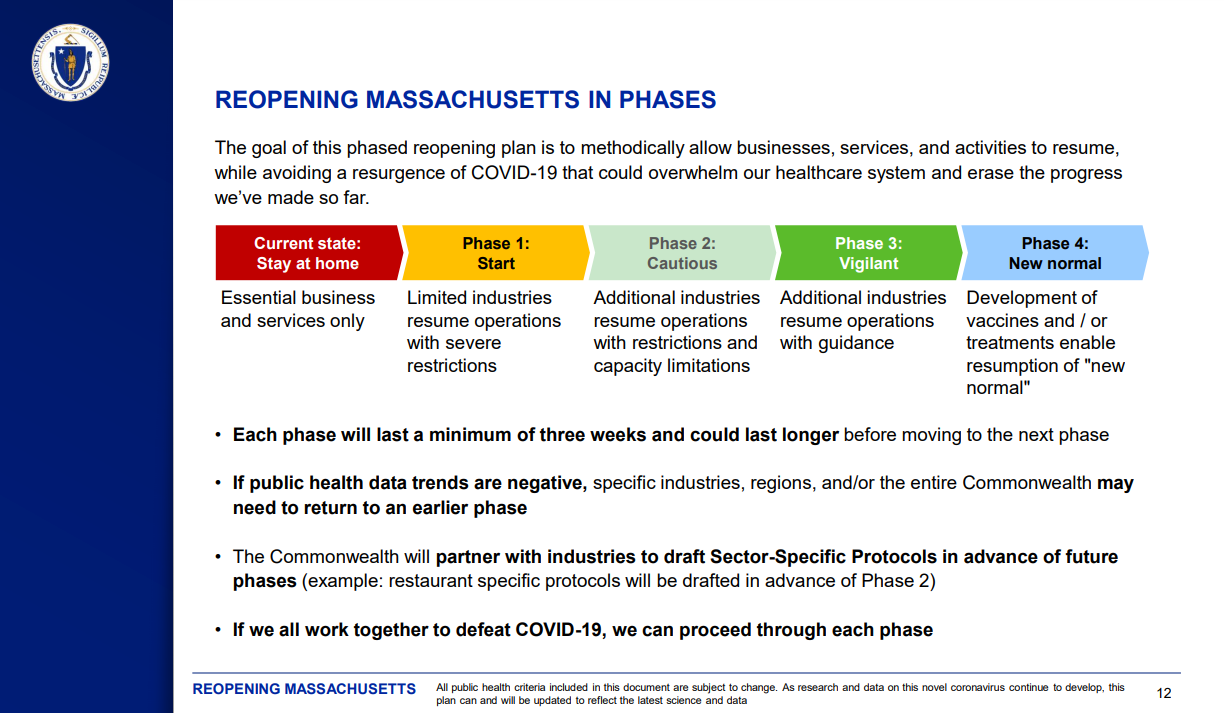 The vaccines are here. So where is Phase 4? : r/CoronavirusMa