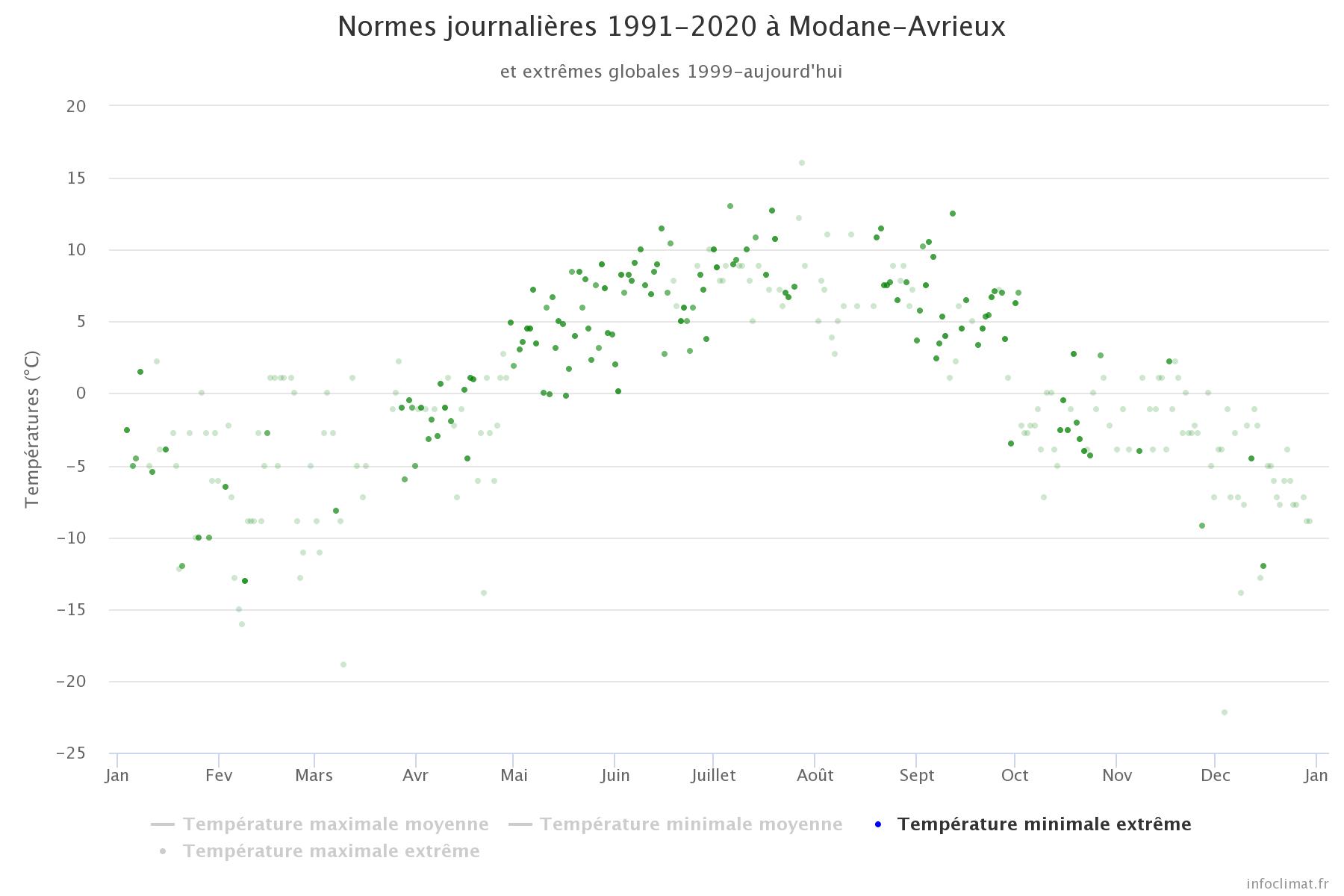 chart(1) — Postimages