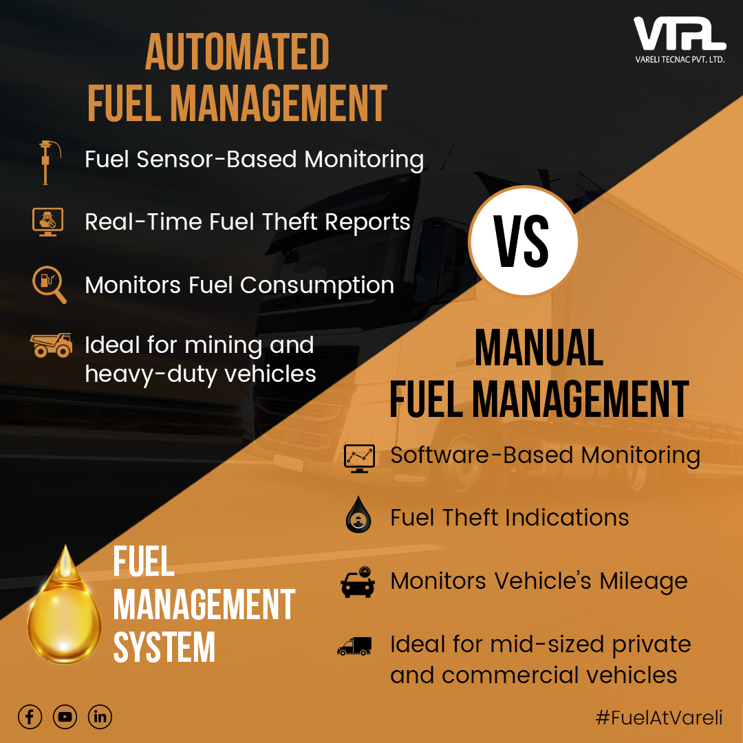 Automated vs Manual — Postimages