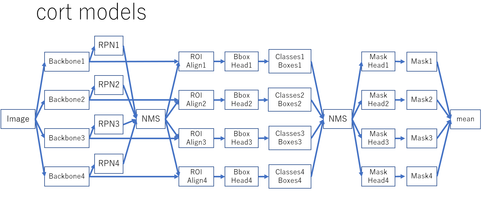 cort models — Postimages